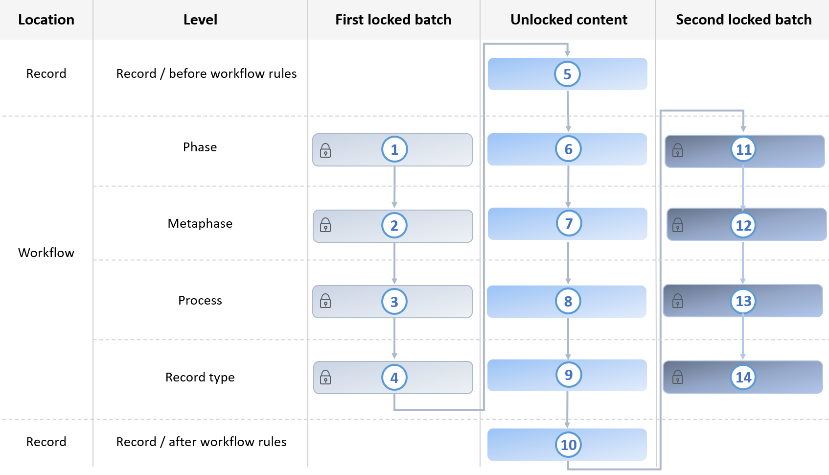 OpenText Documentation Portal