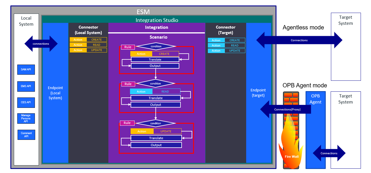 OpenText Documentation Portal