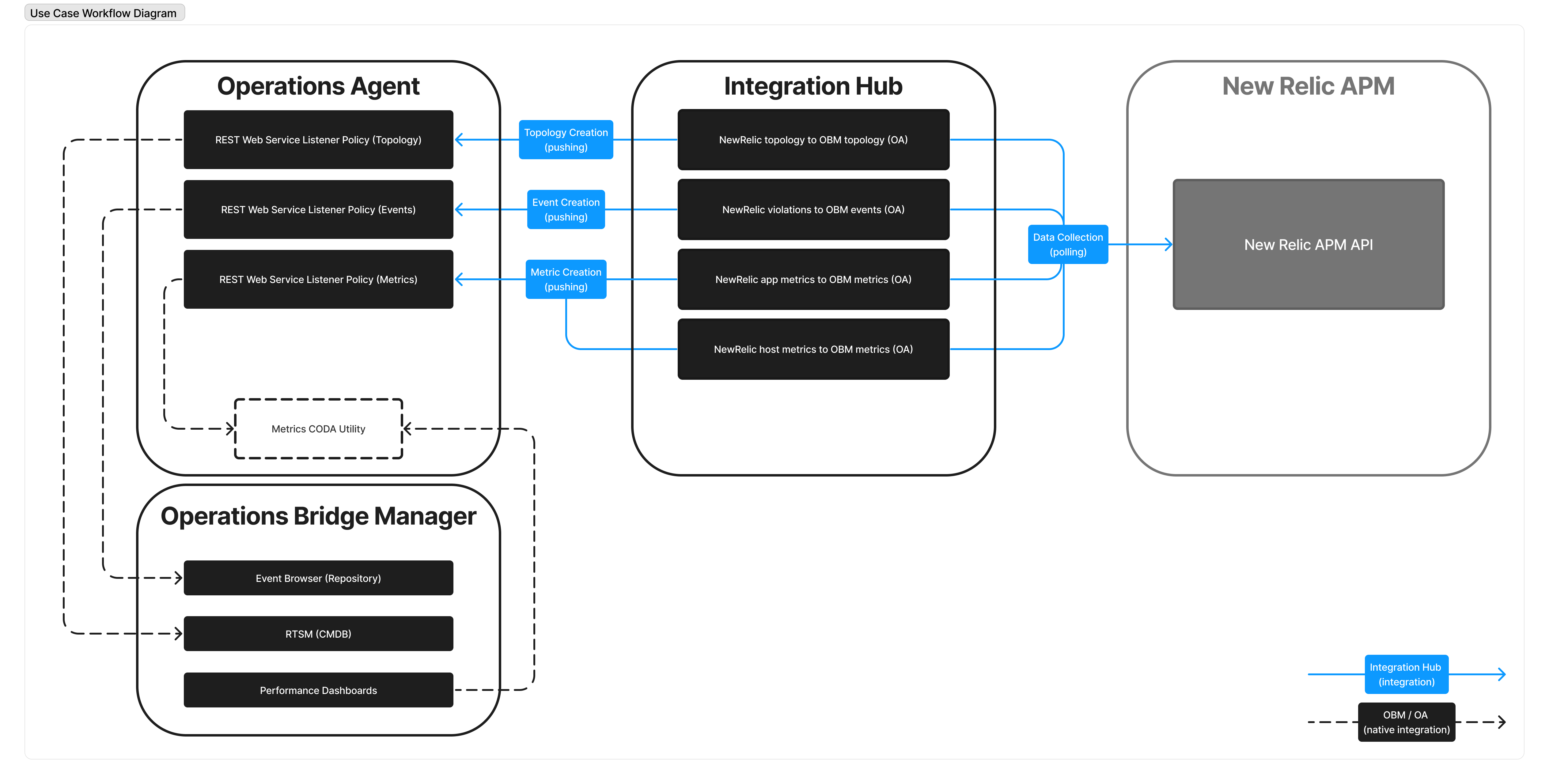 OpenText Documentation Portal