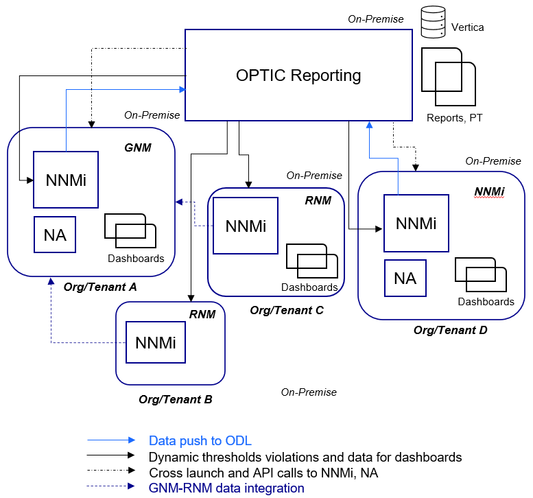 OpenText Documentation Portal