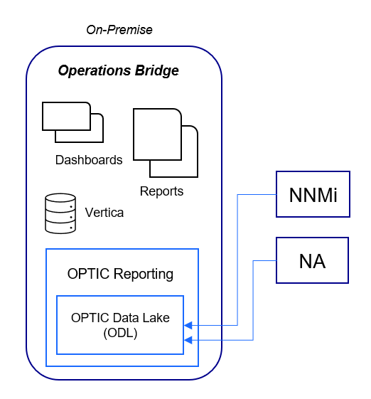 OpenText Documentation Portal