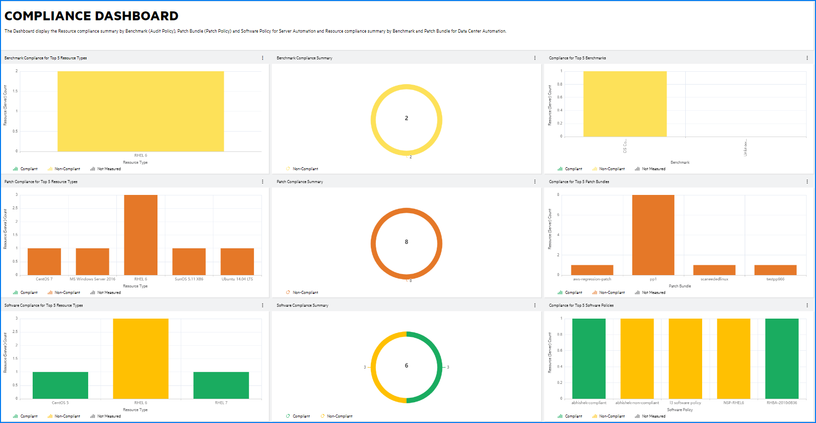OpenText Documentation Portal