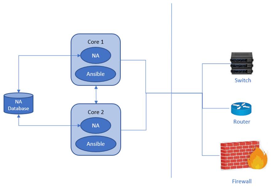 OpenText Documentation Portal