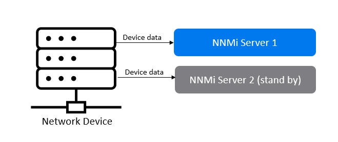 OpenText Documentation Portal