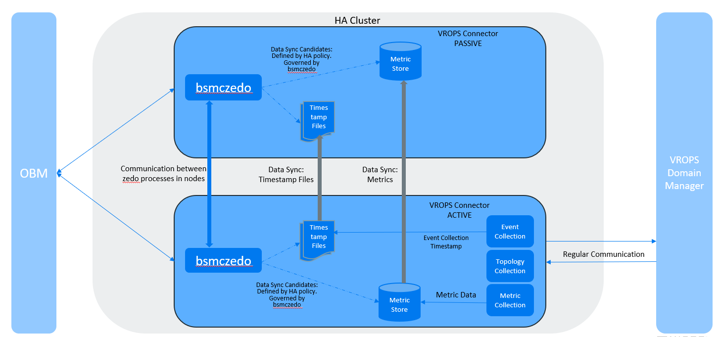 OpenText Documentation Portal