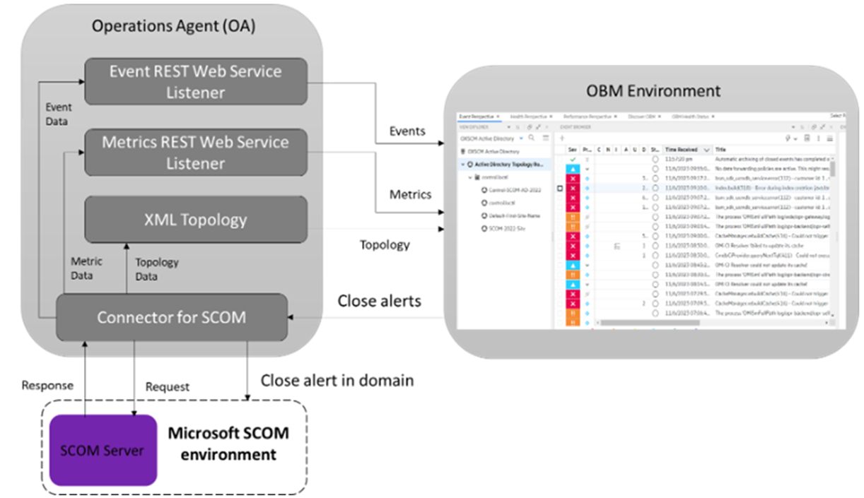 OpenText Documentation Portal