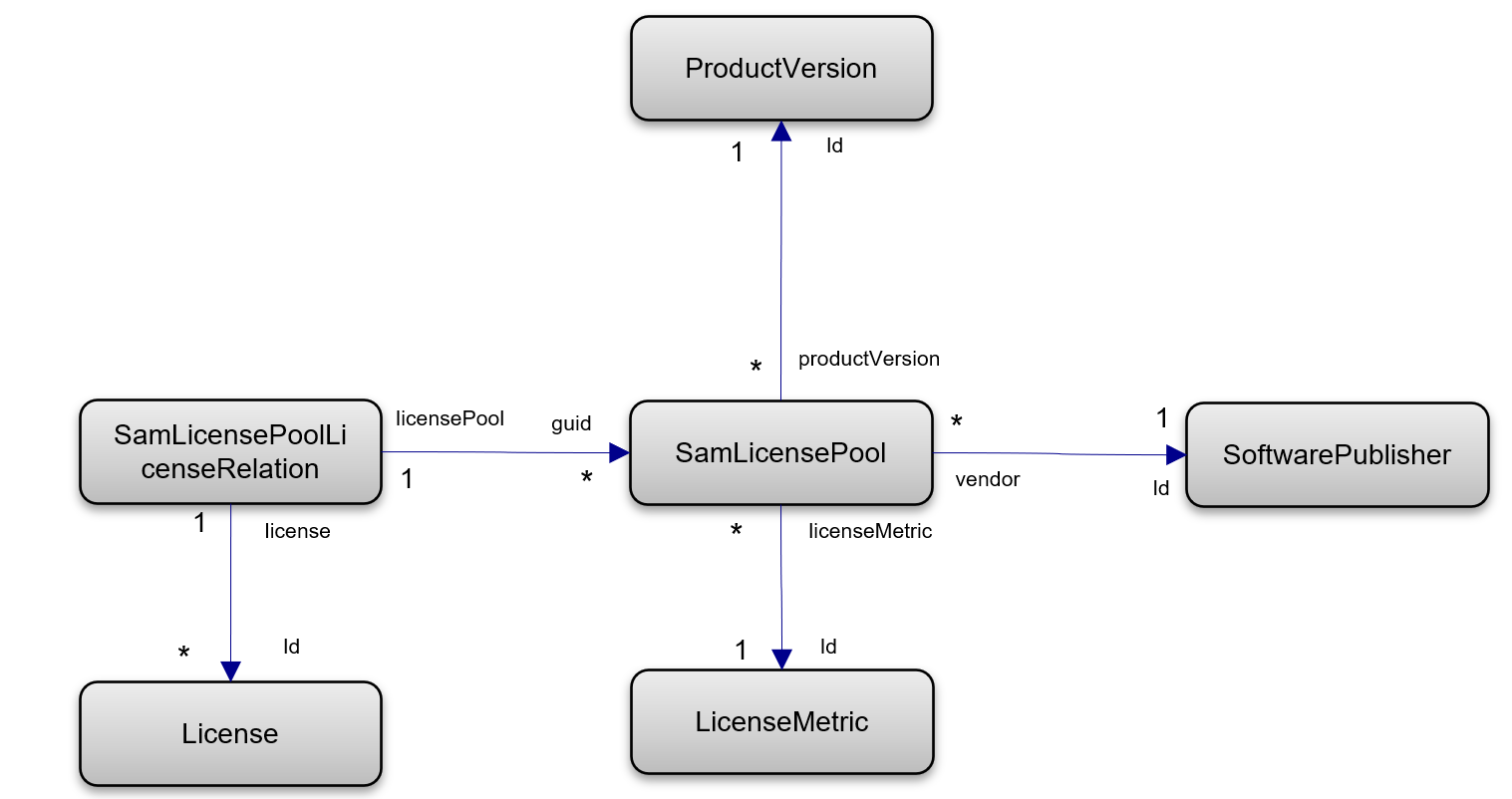 OpenText Documentation Portal