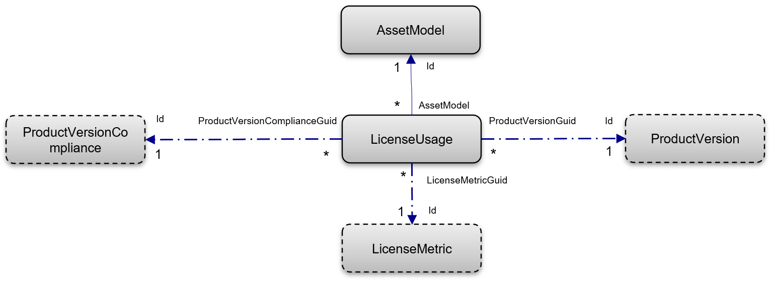 OpenText Documentation Portal
