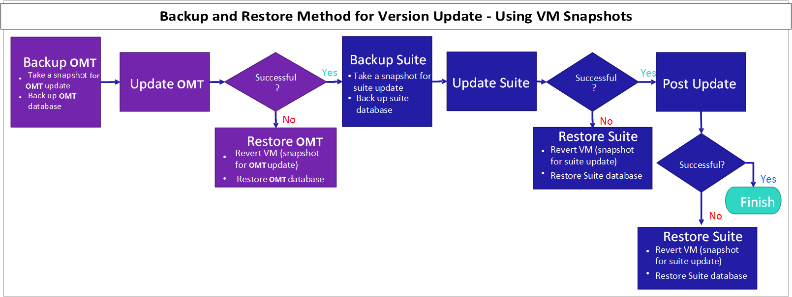 OpenText Documentation Portal