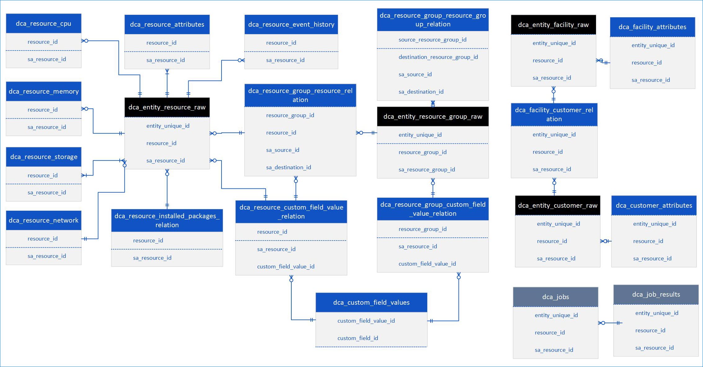 OpenText Documentation Portal