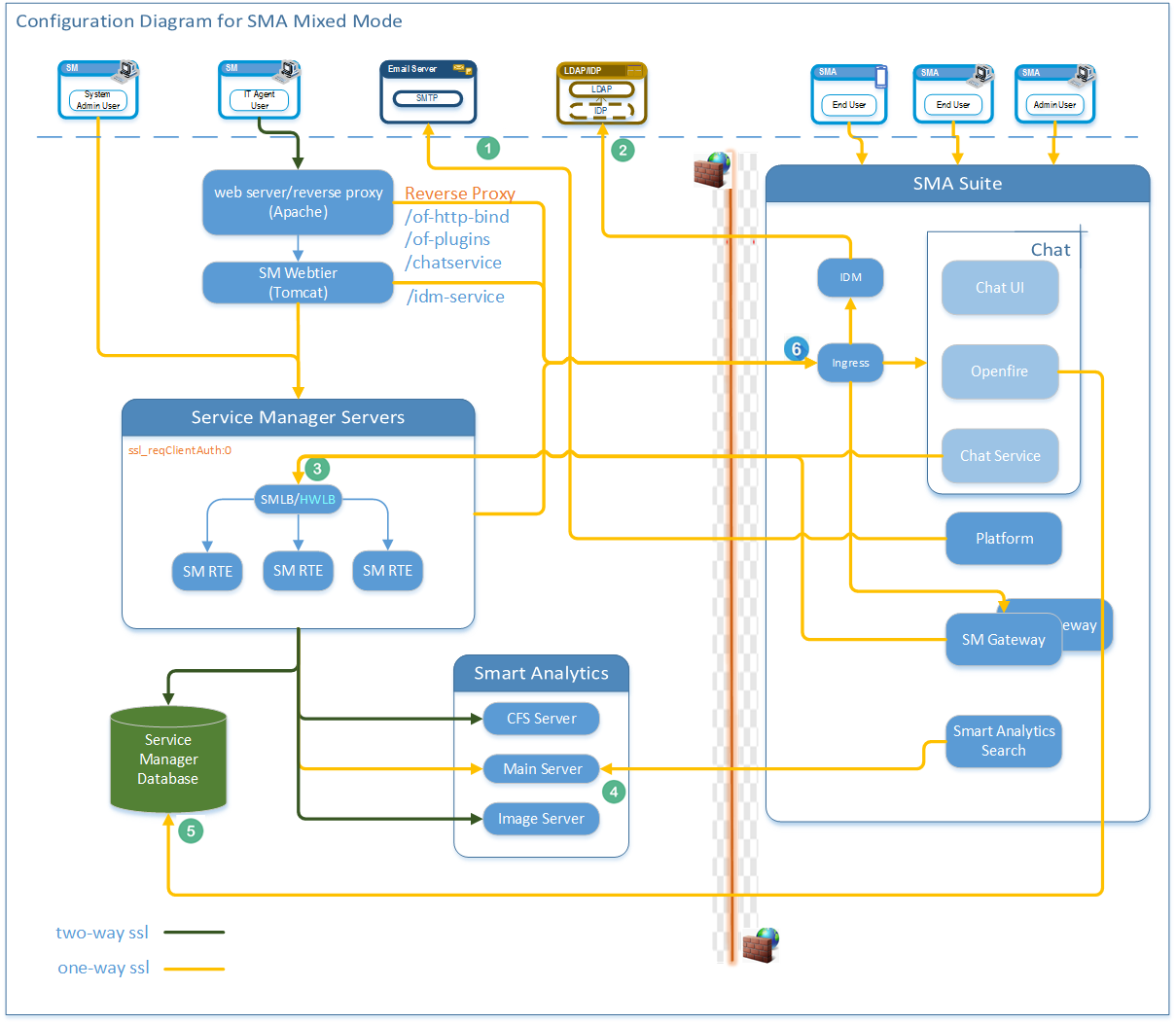OpenText Documentation Portal