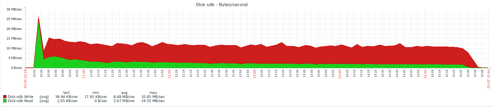 OpenText Documentation Portal