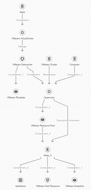 OpenText Product Documentation Portal