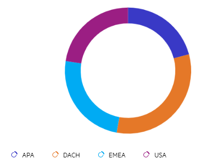 OpenText Documentation Portal