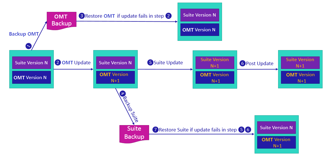 OpenText Documentation Portal