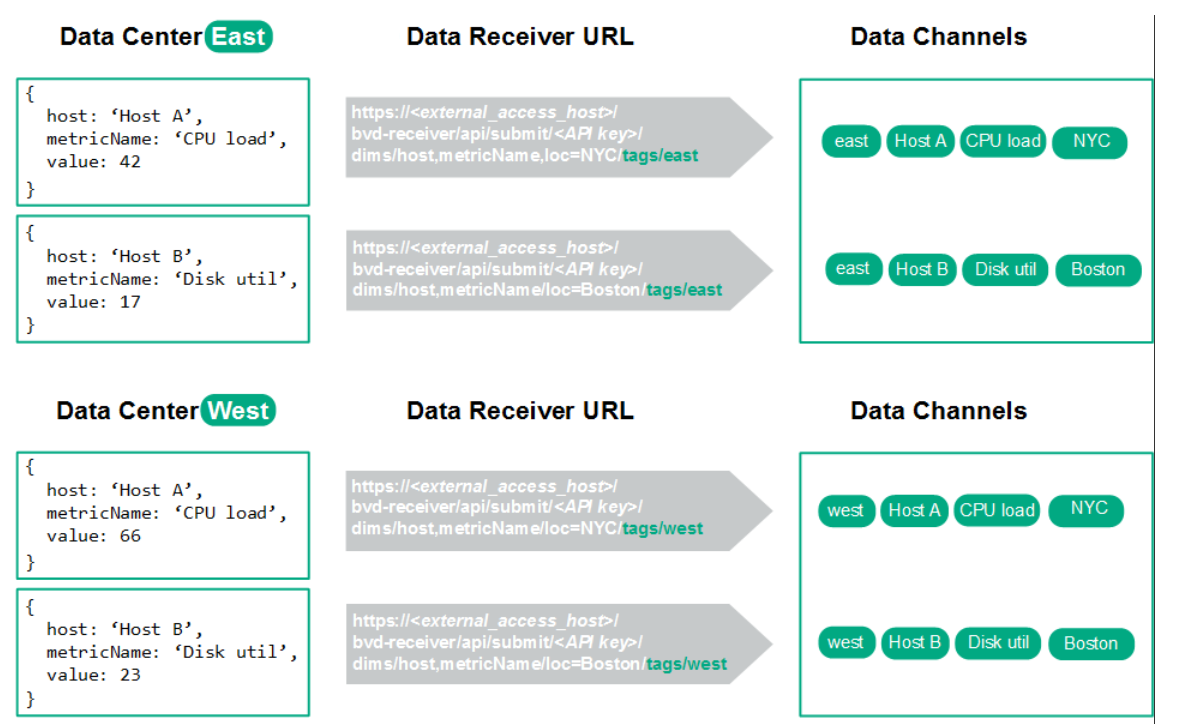 OpenText Documentation Portal