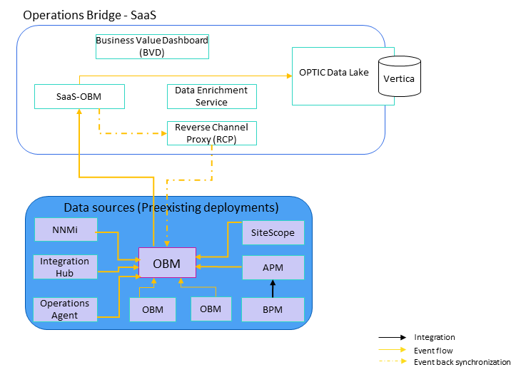 OpenText Documentation Portal