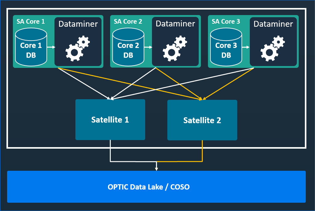 OpenText Documentation Portal