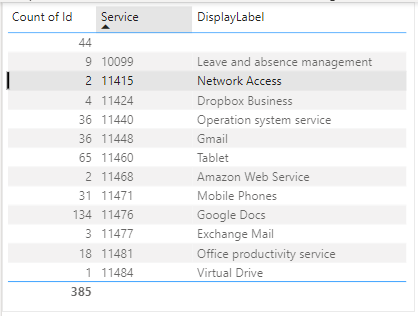 OpenText Documentation Portal