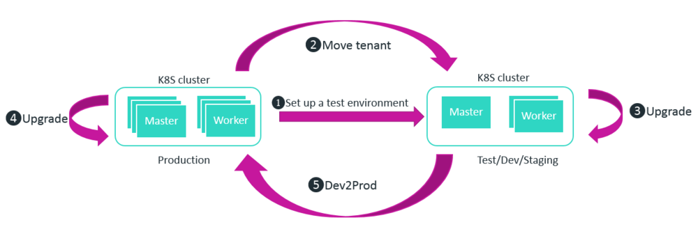 OpenText Documentation Portal